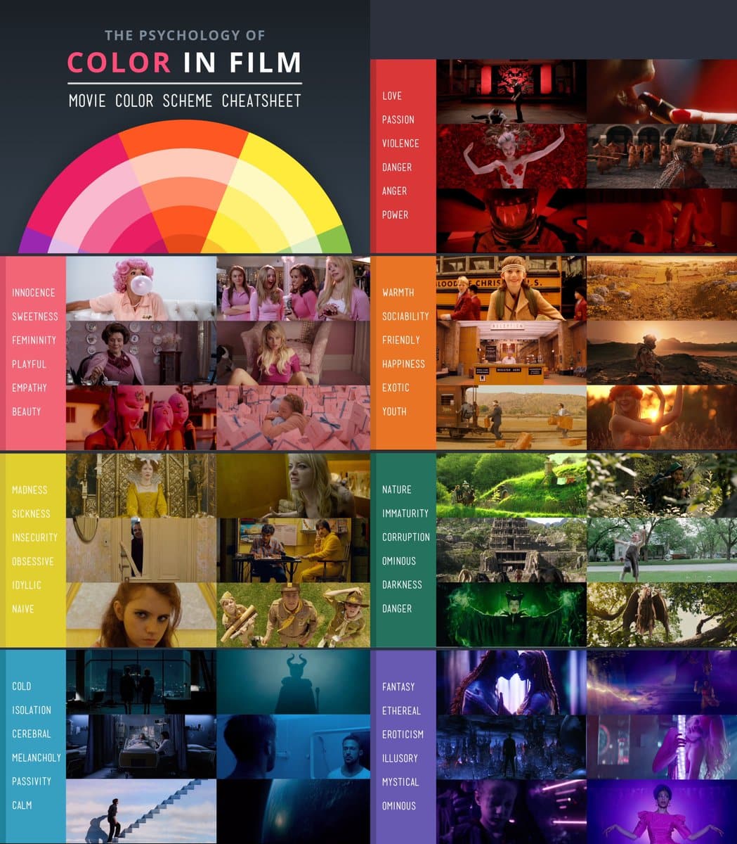 Color grading color correction differenze esempi video | PostTube