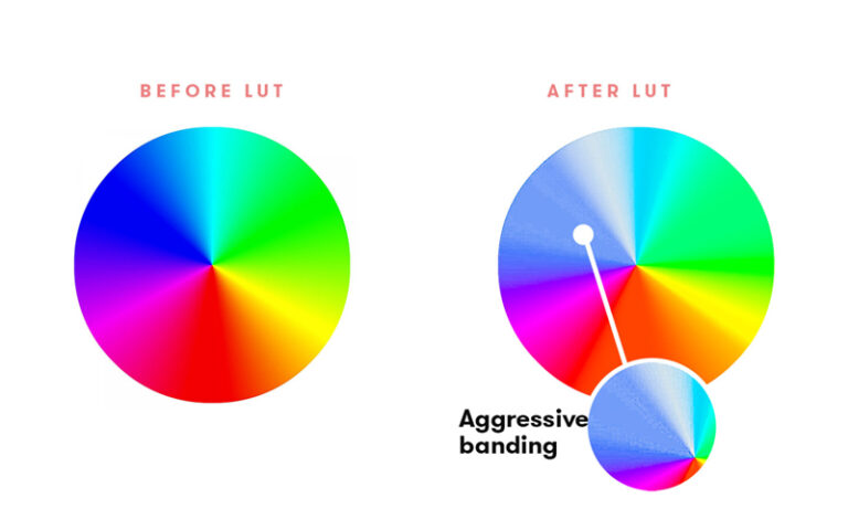 Lut: Cosa sono? Come usarli nella Color Grading | Post Tube
